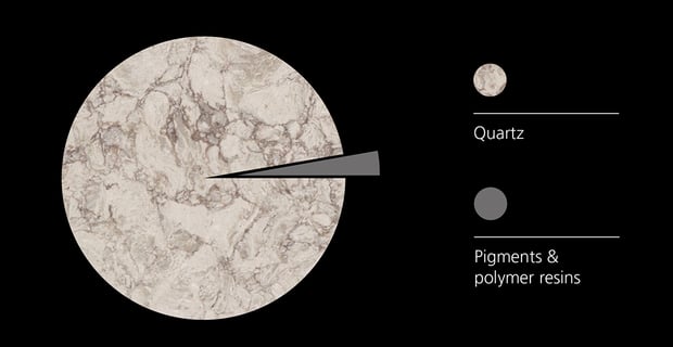 How to Use Quartz Worktops in Your Home - Full Guide | Caesarstone